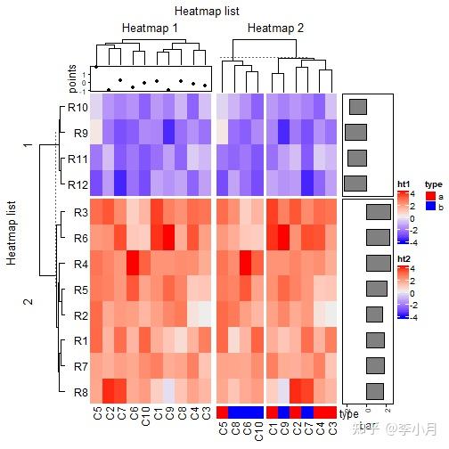 R语言complexheatmap包详细介绍（6） - 知乎