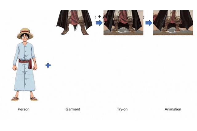 一键换衣！阿里推出「Outfit Anyone」虚拟试穿项目 - 知乎