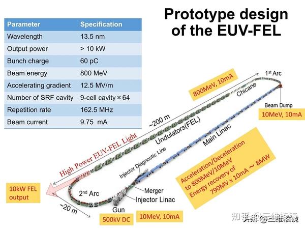 综合各方消息，中国的EUV光刻机将会弯道超车，复刻新能源汽车的成功 - 知乎