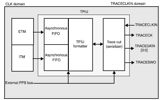 Visual Studio Code 开发 STM32 - 知乎