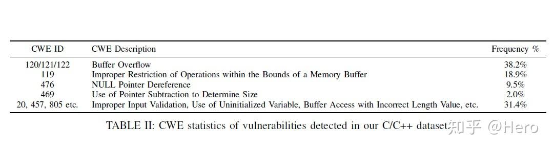 Automated Vulnerability Detection in Source Code Using Deep ...