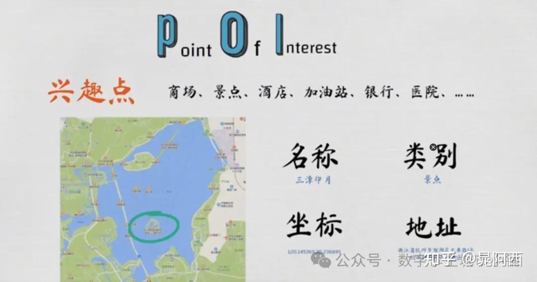 GIS 基础知识——什么是POI位置数据？ - 知乎