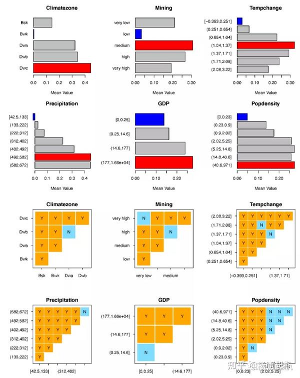地理探测器R语言包使用方法（中文版） - 知乎