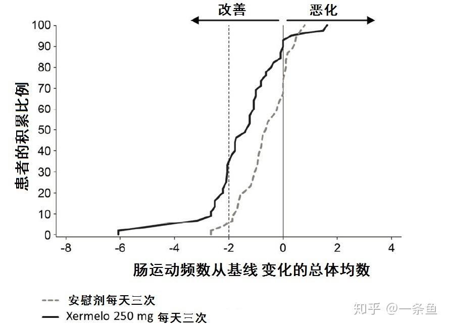 (Xermelo，telotristat ethyl)FDA官方说明书 - 知乎