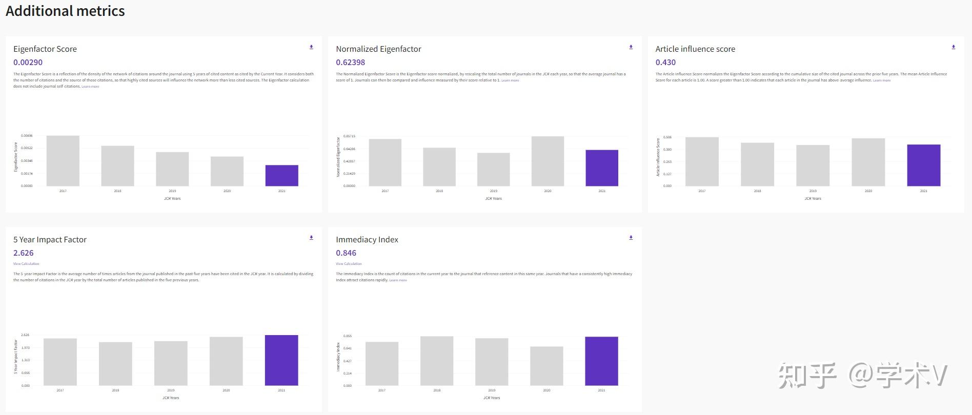学术期刊的JCR分区和JIF分区有什么区别吗? - 知乎