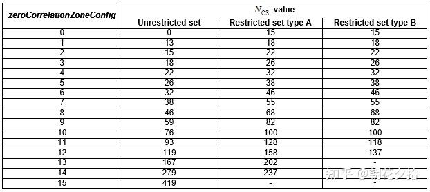 第二部分：5G系列之NR初始接入 - 知乎