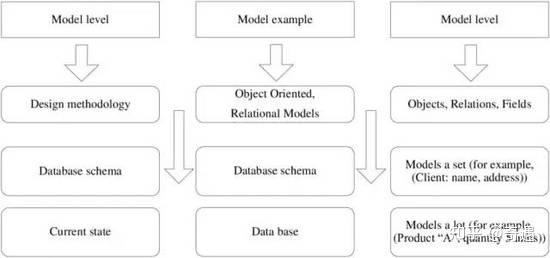 图文详解 Dbms 数据库管理系统三层架构体系(三级模式)《clickhouse 实战:企业级大数据分析引擎》 知乎