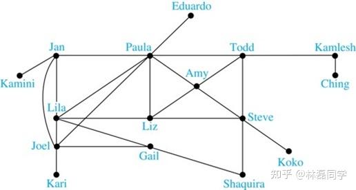 离散数学·Graph - 知乎