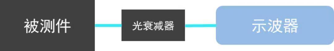 如何生成PAM4信号？了解进阶版PAM4测试 - 知乎