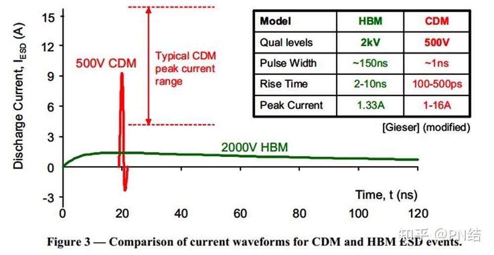 CDM推荐目标等级 - 知乎