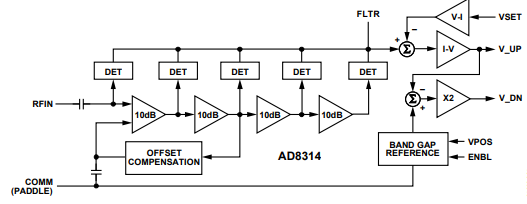 AD8314是一款完整的低成本子系统可以提供两路电压输出，附Datasheet - 知乎