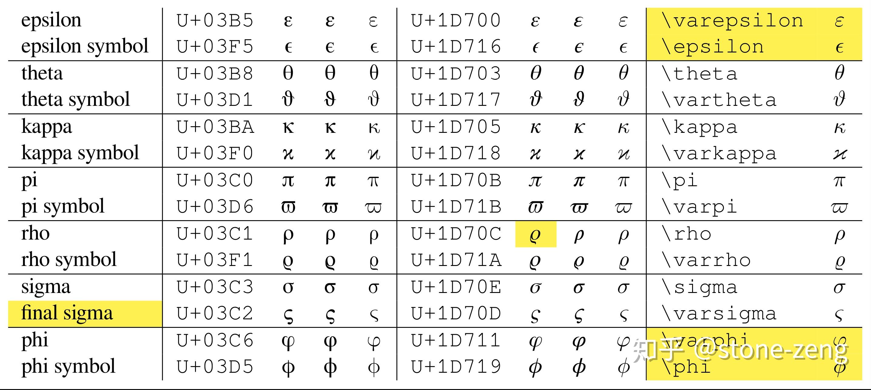 \varphi与\phi有什么区别吗？ - 知乎
