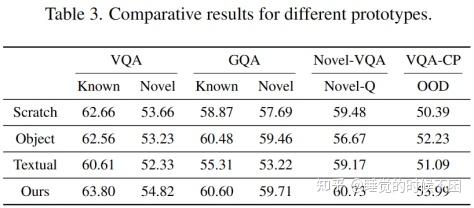 【论文阅读】Divide and Conquer: Answering Questions with Object Factorization and Compositional ...
