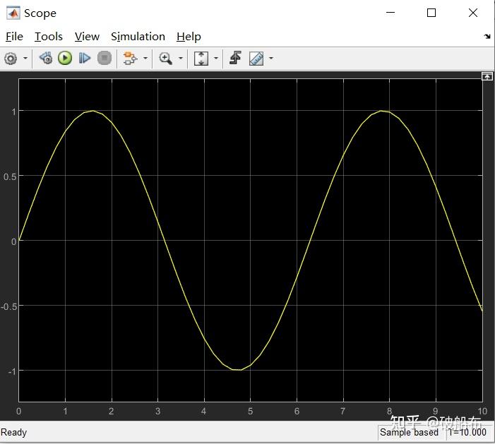 MATLAB_figure绘图 - 知乎