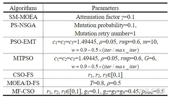【论文解析】TEVC 2023 基于进化多任务算法的高维特征选择算法 - 知乎