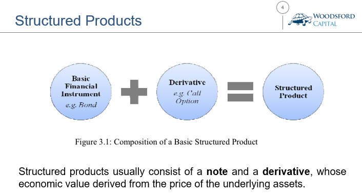 结构性票据（Structured Notes）投资指南 - 知乎
