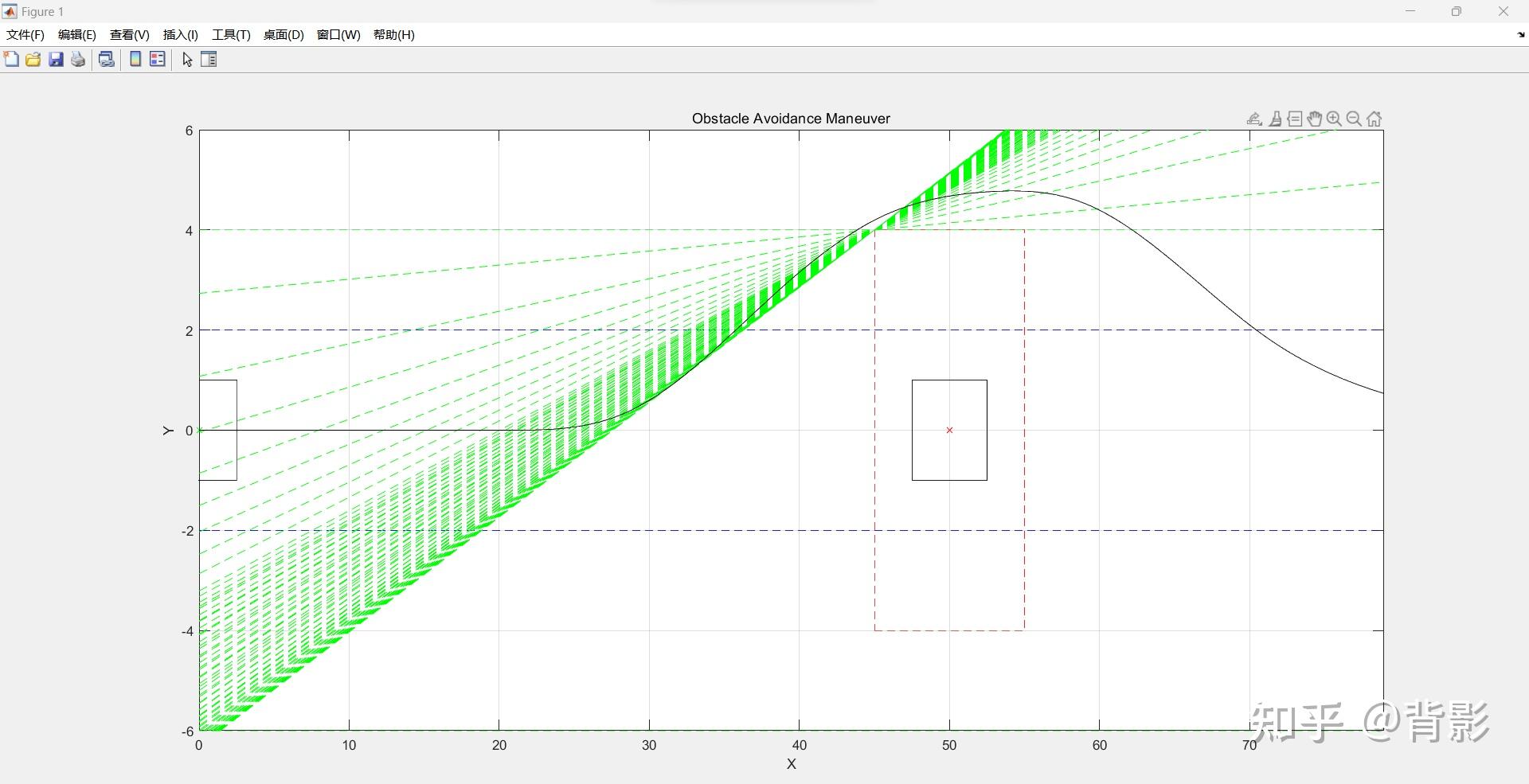 模型预测控制（MPC）和基于模型的强化学习（Model-based RL）之间的联系是什么？ - 知乎
