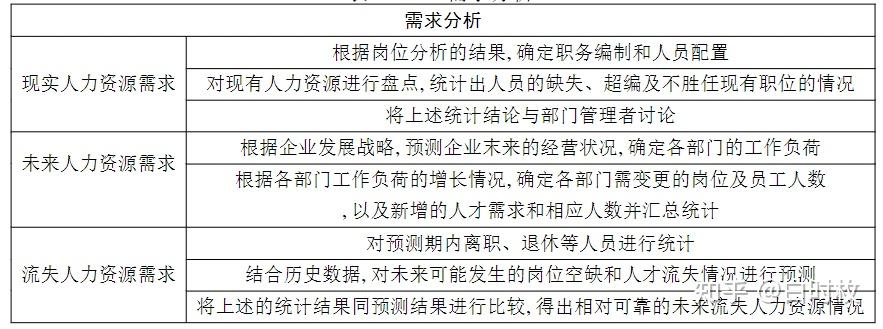LaTeX 表格教程（使用 tabularx 完成自动换行） - 知乎
