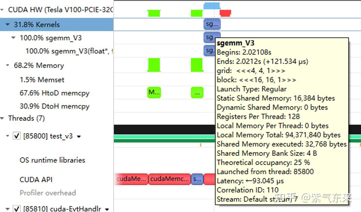 CUDA（三）：通用矩阵乘法：从入门到熟练 - 知乎