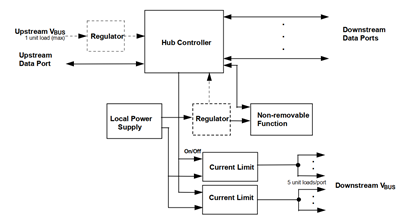 USB硬件设计概要（4） - 知乎