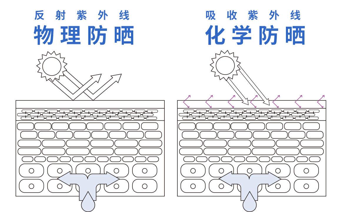 LipoDerma津生理肌日间隔离摇摇乳——至纯·至真的物理新体验！ - 知乎