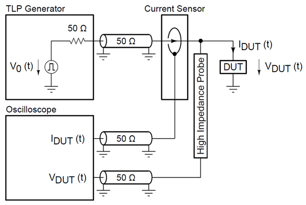 集成电路静电TLP测试与分析 - 知乎