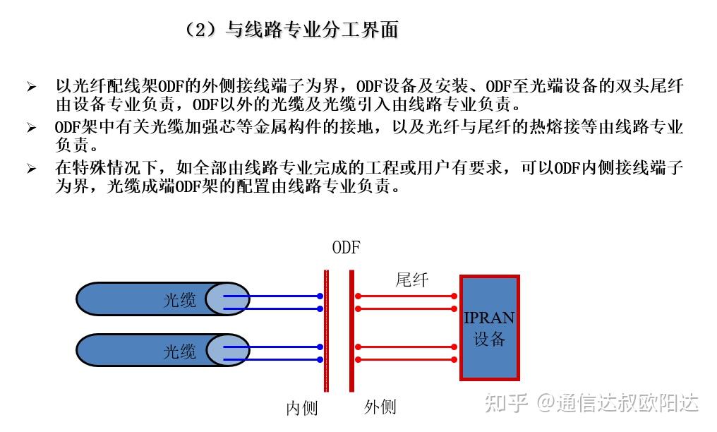 IPran技术介绍及设计学习 - 知乎