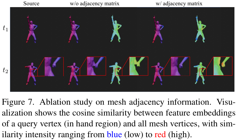 ICCV 2025 AnimateAnyMesh：文本驱动通用网格动画新范式，实现高效高质量4D内容生成 - 知乎