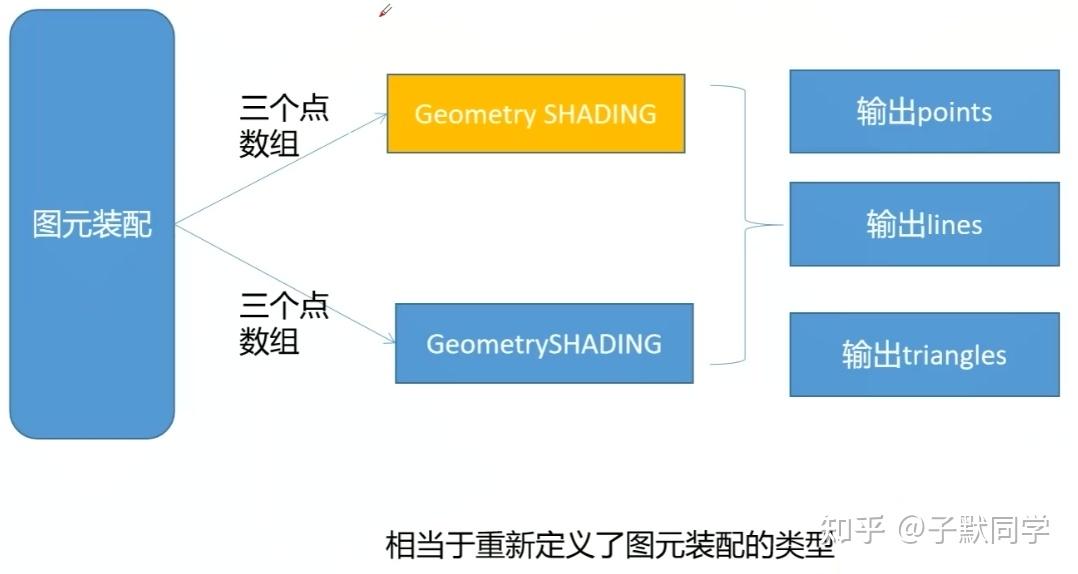OpenGL GeometryShader原理与绘制法线 - 知乎