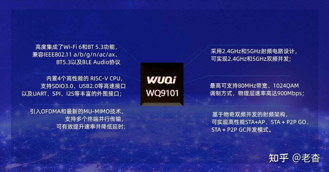 物奇推出国内首款1x1双频并发 Wi-Fi 6量产芯片“应战” - 知乎