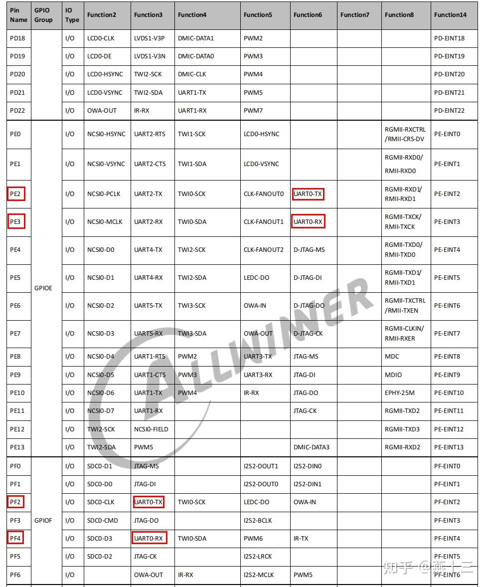 T113-S3 Tina 串口切换 - 知乎