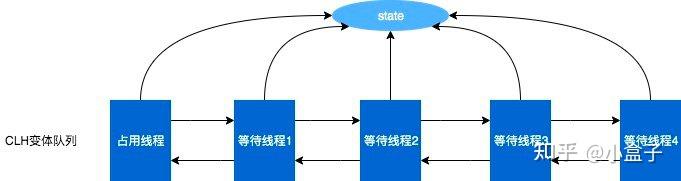 彻底理解 AQS 我是懂了，你呢？ - 知乎