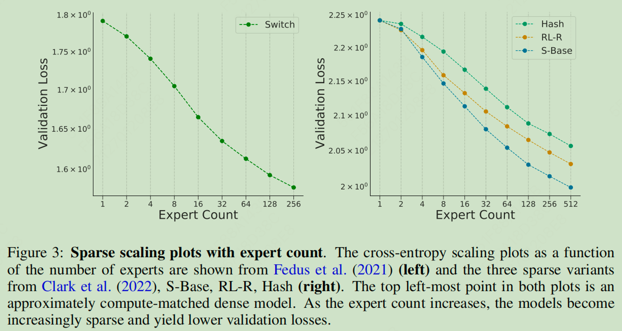 MoE（Mixtures-of-Experts）经典回顾 - 知乎