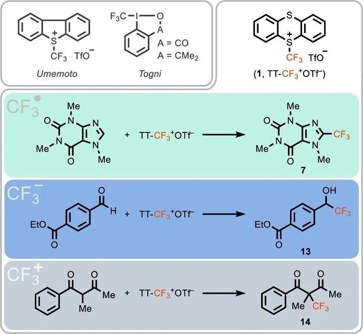 全效三氟甲基化试剂：TT-CF3+•OTf–的力量 - 知乎