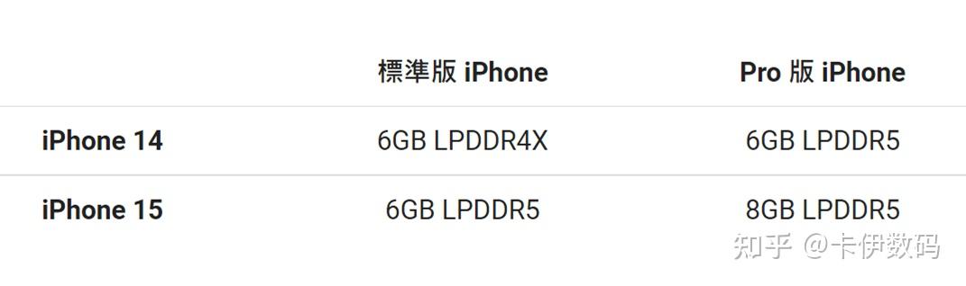 iPhone15Pro全面曝光！10大升级提前看，Ultra顶配版或超2万元？ - 知乎
