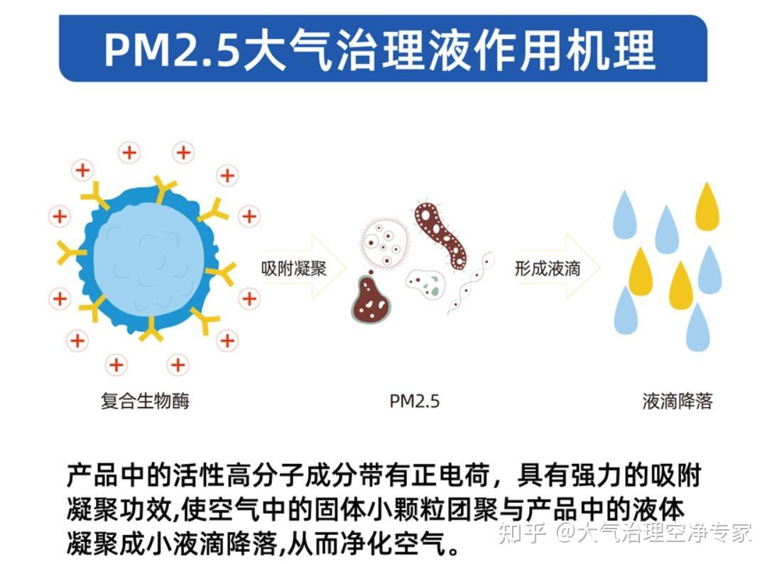 PM2.5年均浓度降至30微克/立方米以下，未来如何再创新低？ - 知乎