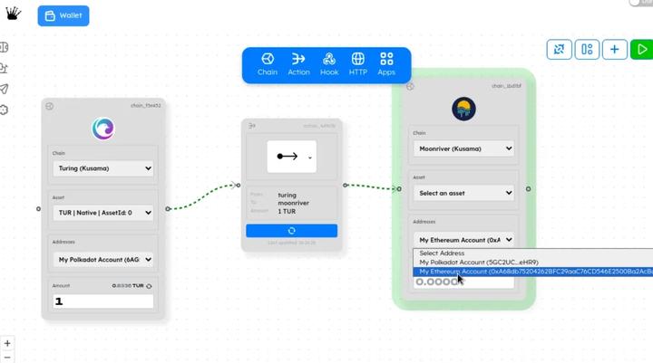 最新OAK拨款进展：Bagpipes 的 DeFi 自动化图形工具 M1 交付 - 知乎