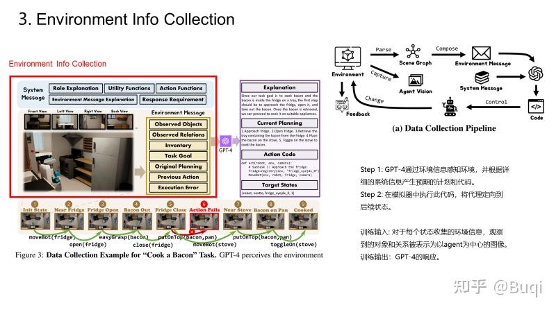 【论文笔记】Octopus: Embodied Vision-Language Programmer From Environmental ...
