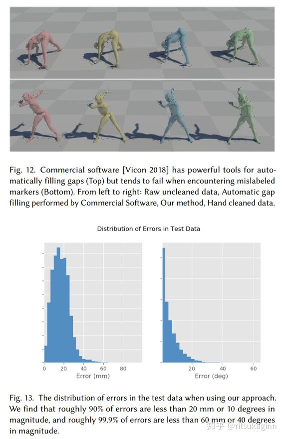 [论文整理]动捕数据去噪：Robust Solving of Optical Motion Capture Data by Denoising ...