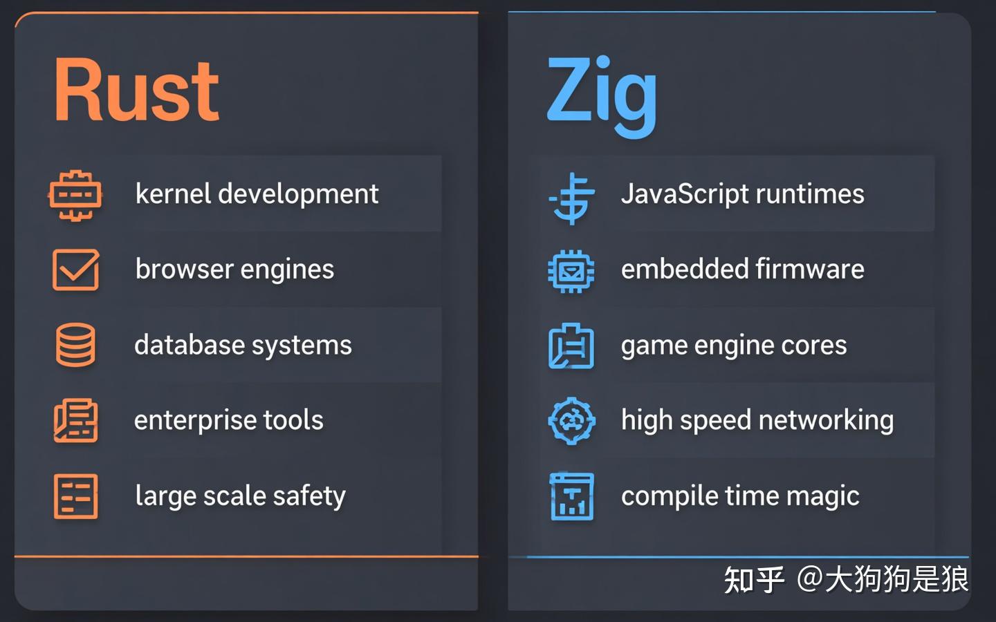 2026 年，如何看待 Zig 和 Rust 之间的关系？ - 知乎