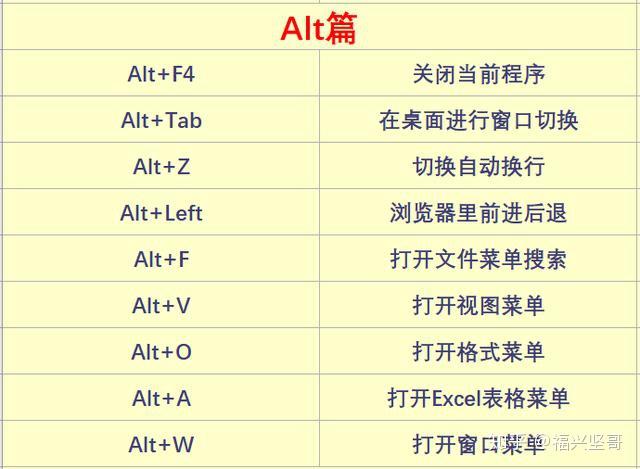 电脑常用快捷键分享(图片 知乎