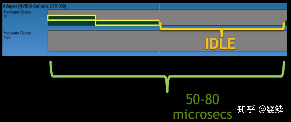 [GDC16] Advanced Rendering with DirectX 11 and DirectX 12 - 知乎