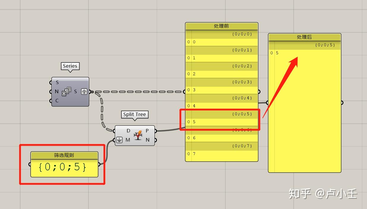 【Grasshopper 的奇技淫巧】（进阶版）—— 巧用Split Tree 与树型数据选择规则 - 知乎