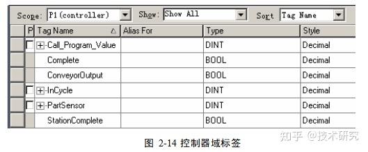 罗克韦尔(AB)PLC讲解，3、学会创建标签、结构体和数组 - 知乎