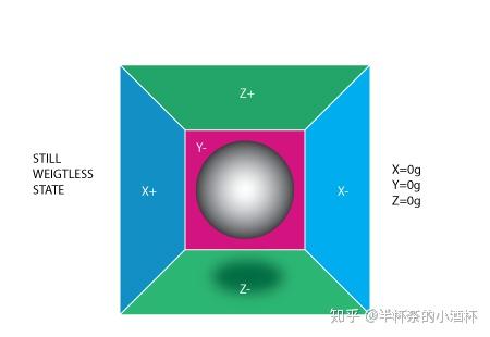 自动驾驶硬件系统(十)- Inertial Measurement Unit (IMU) - 知乎