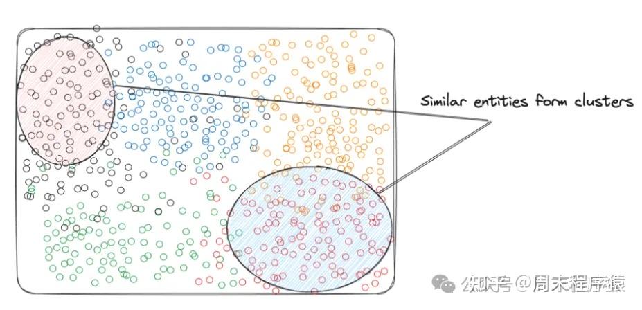 RAG实战|向量数据库LanceDB指南 - 知乎