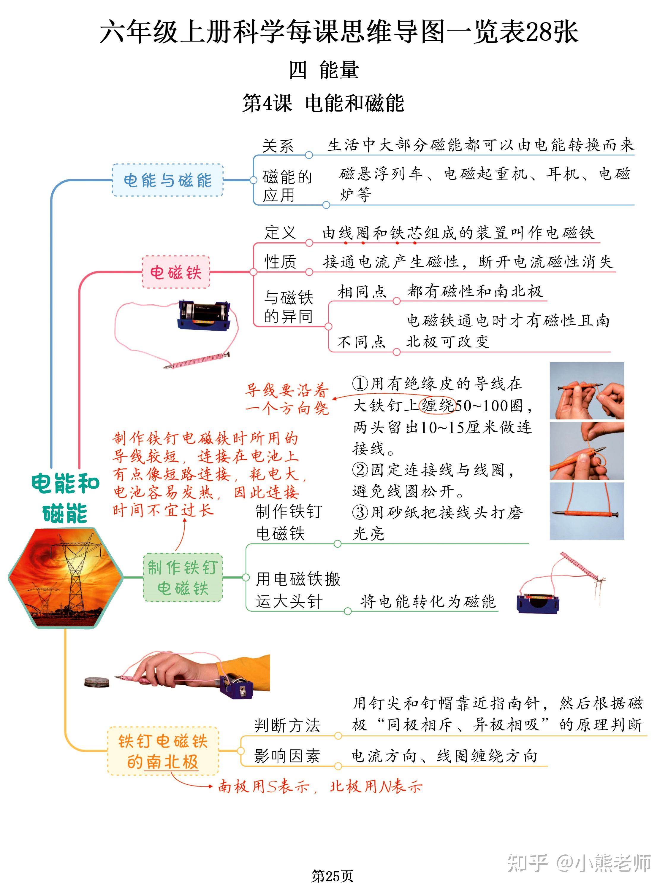 六年级上册《科学》每课思维导图一览表28张，满分考试背它就够了 知乎