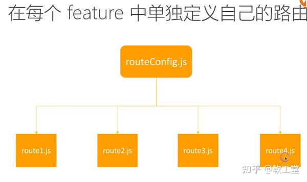 React 课程学习笔记 （全） 知乎