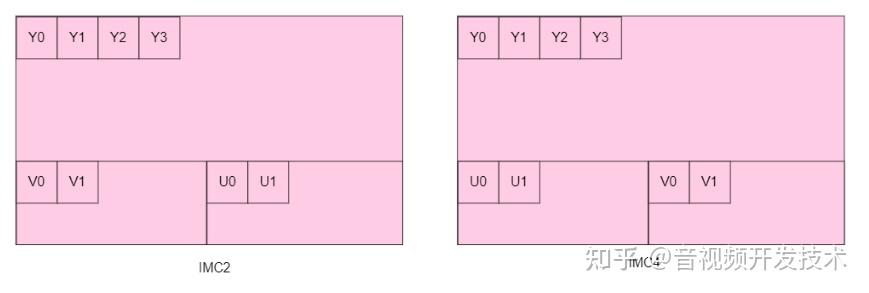 FFmpeg基础: YUV像素格式介绍和使用 - 知乎