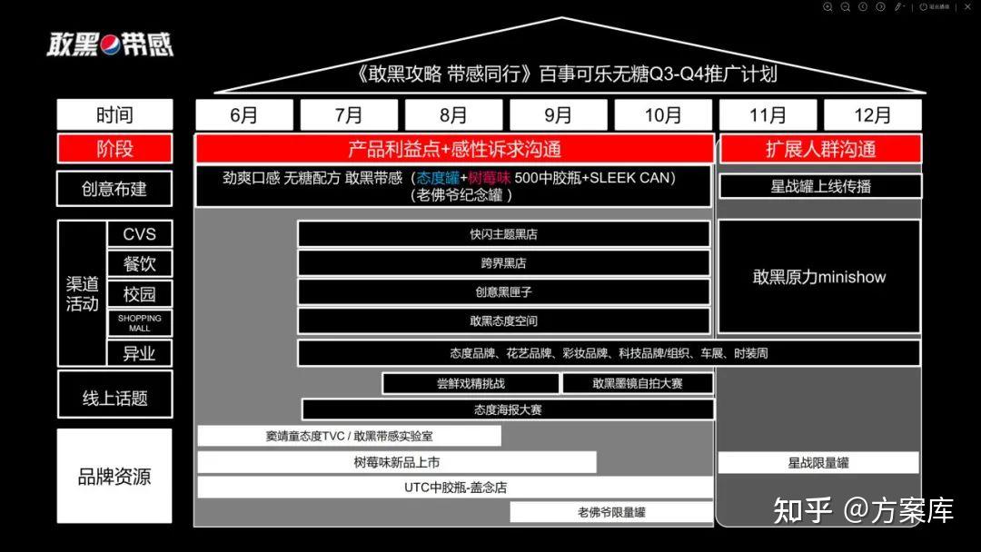 策划常用的Roadmap模板大全 - 知乎